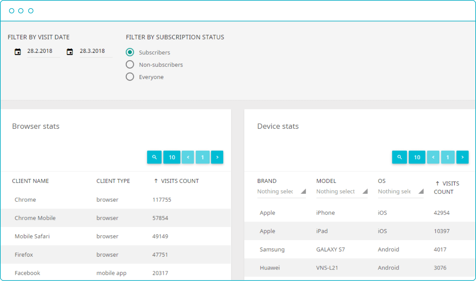 REMP - free, open-source software for selling subscriptions. Analytics ...
