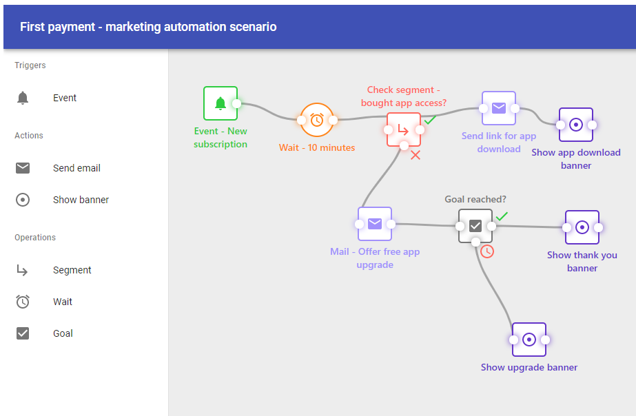 REMP - free, open-source software for selling subscriptions. Analytics ...