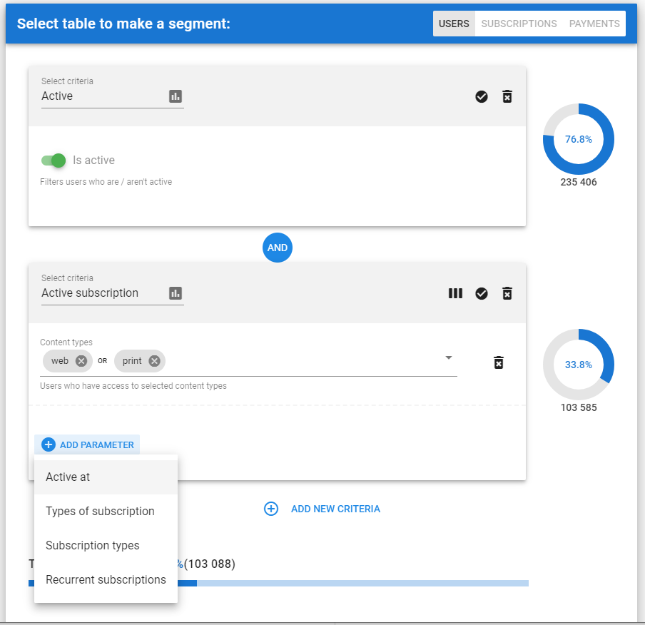 REMP - free, open-source software for selling subscriptions. Analytics ...